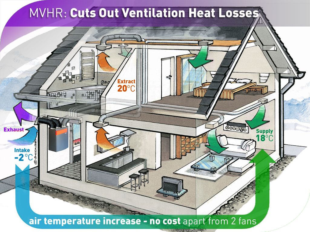 DMVHR: Enhancing Energy Efficiency with Advanced Ventilation Systems ...